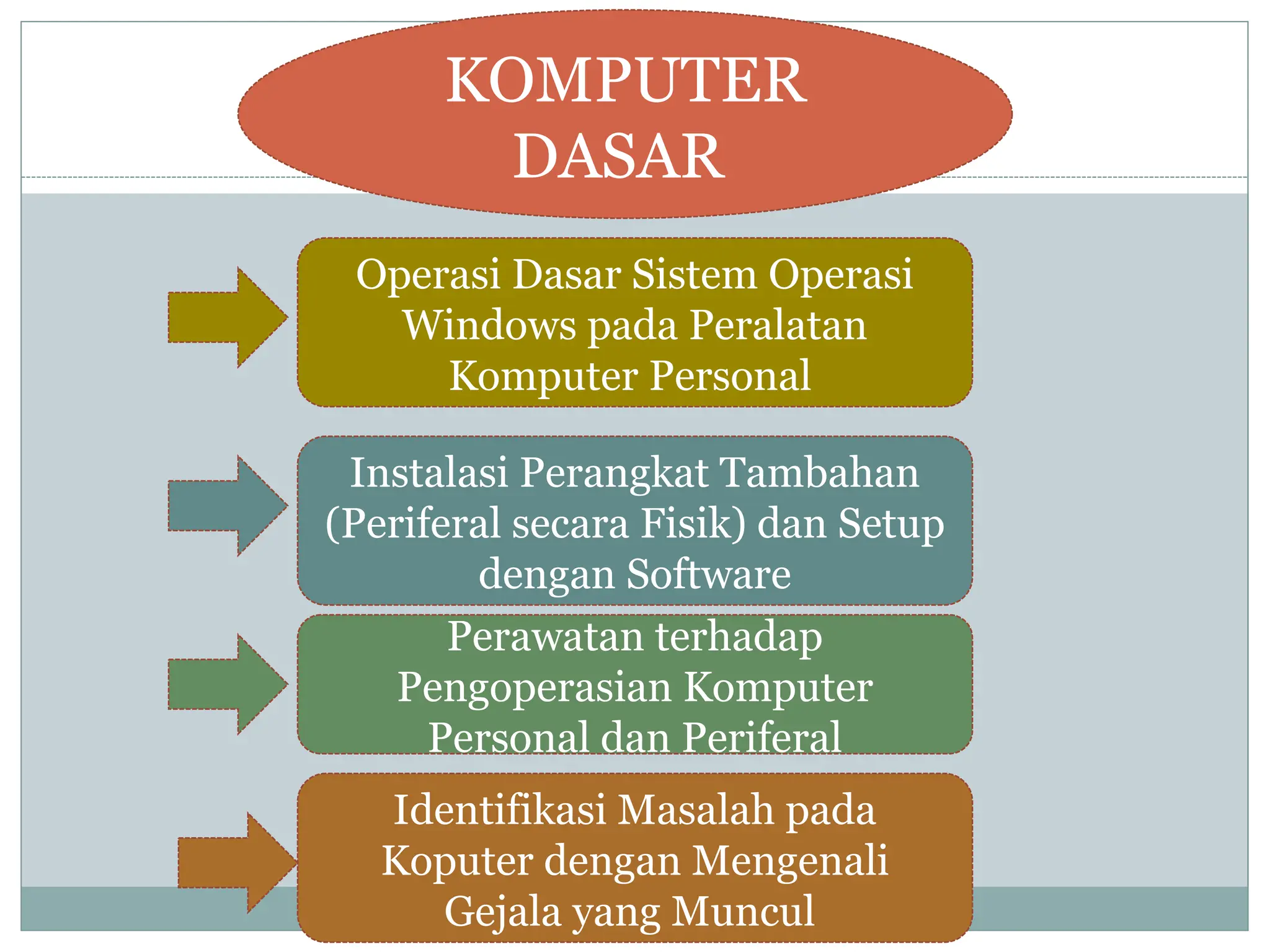 materi komputer dasar kelas x jurusan tjkt.ppt