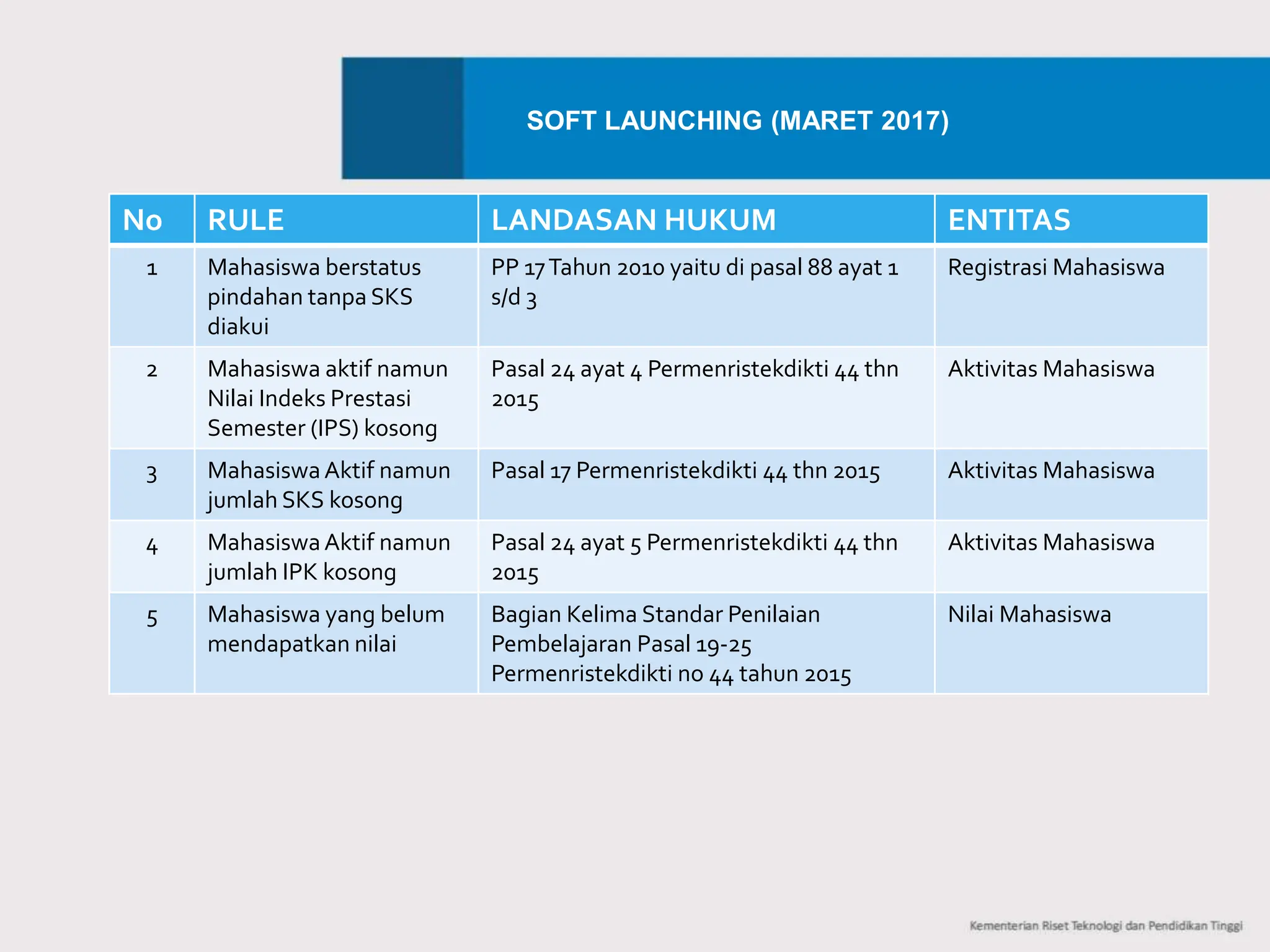Materi-Kopertis-IV.pptx