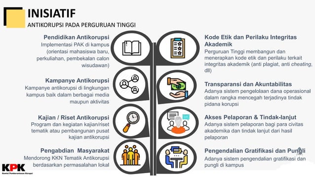 MATERI-KPK.ppt
