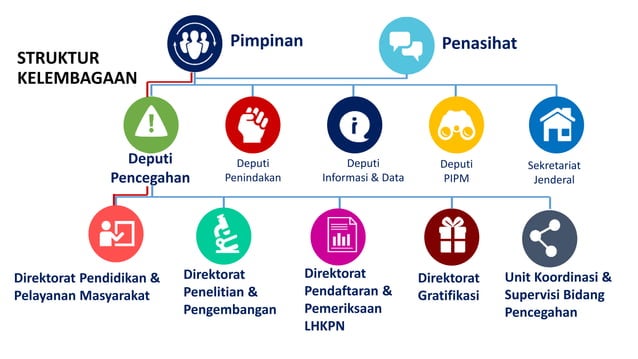 MATERI-KPK.ppt
