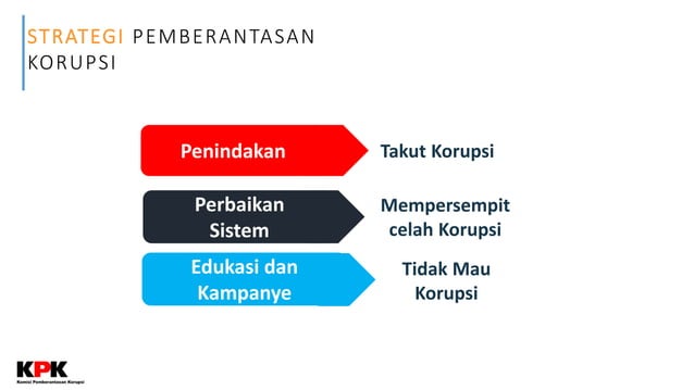 MATERI-KPK.ppt