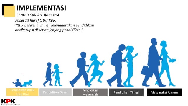 MATERI-KPK.ppt