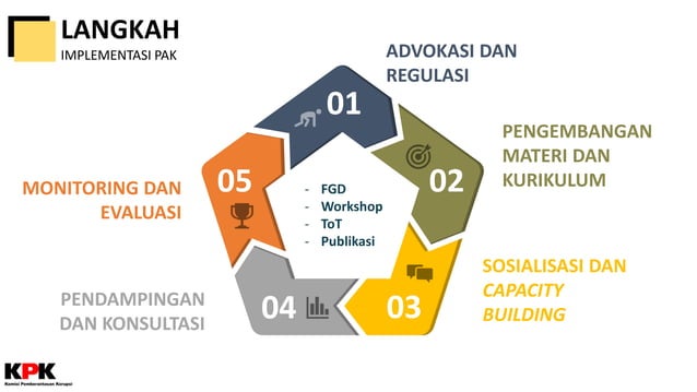 MATERI-KPK.ppt