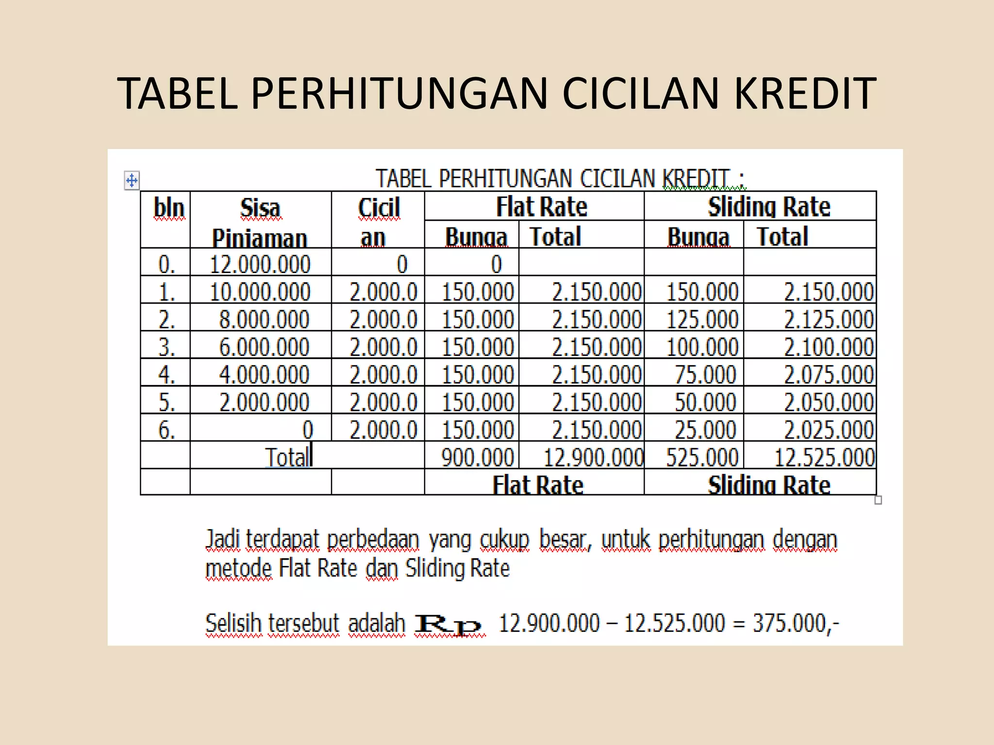 Materi-kredit.ppt