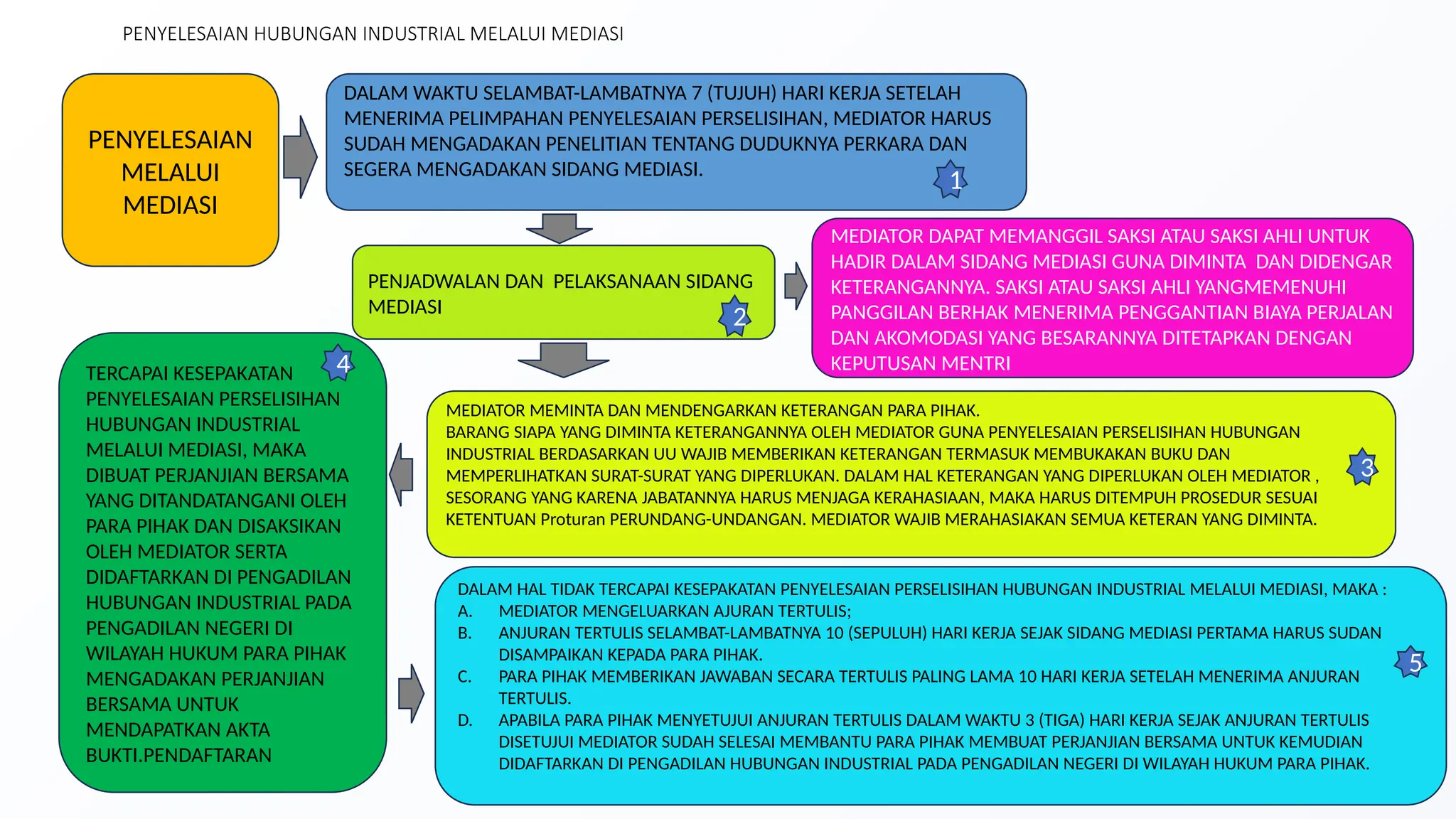 Materi-Kuliah-MK-Hukum-PerburuhanKetenagakerjaan-P13-C.pptx