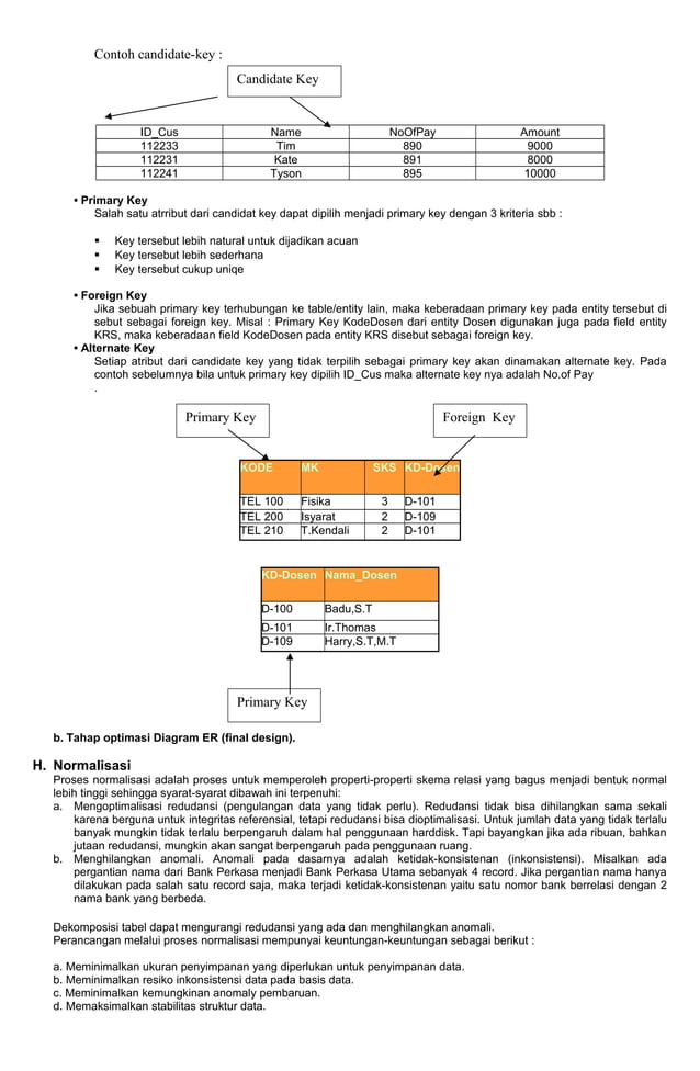 Materi kuliah-sistem-basis-data1 | DOC