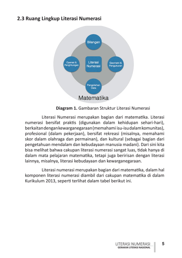 Materi literasi-numerasi | PDF