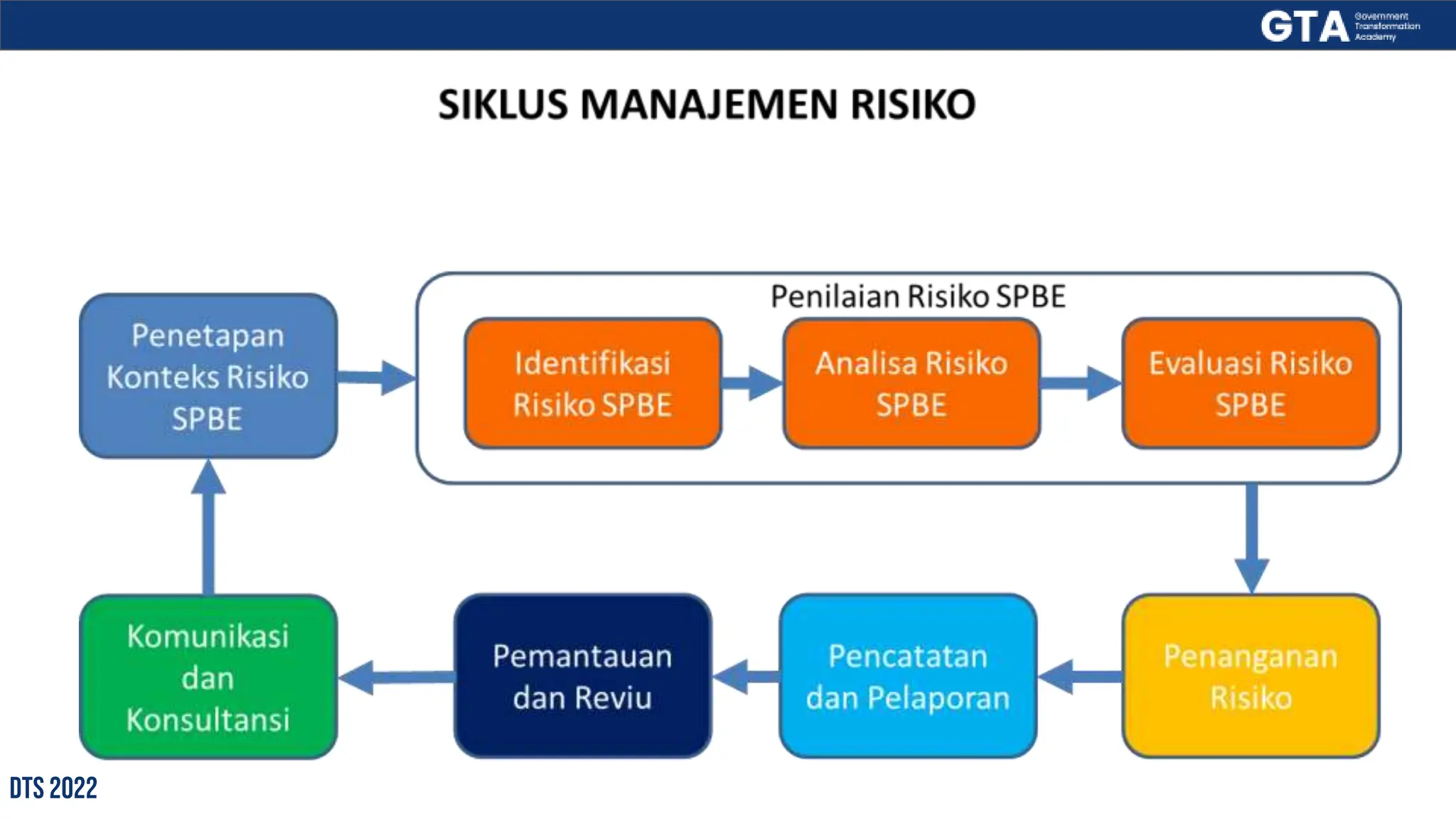 Materi - Manajemen Risiko SPBE - H1.pptx