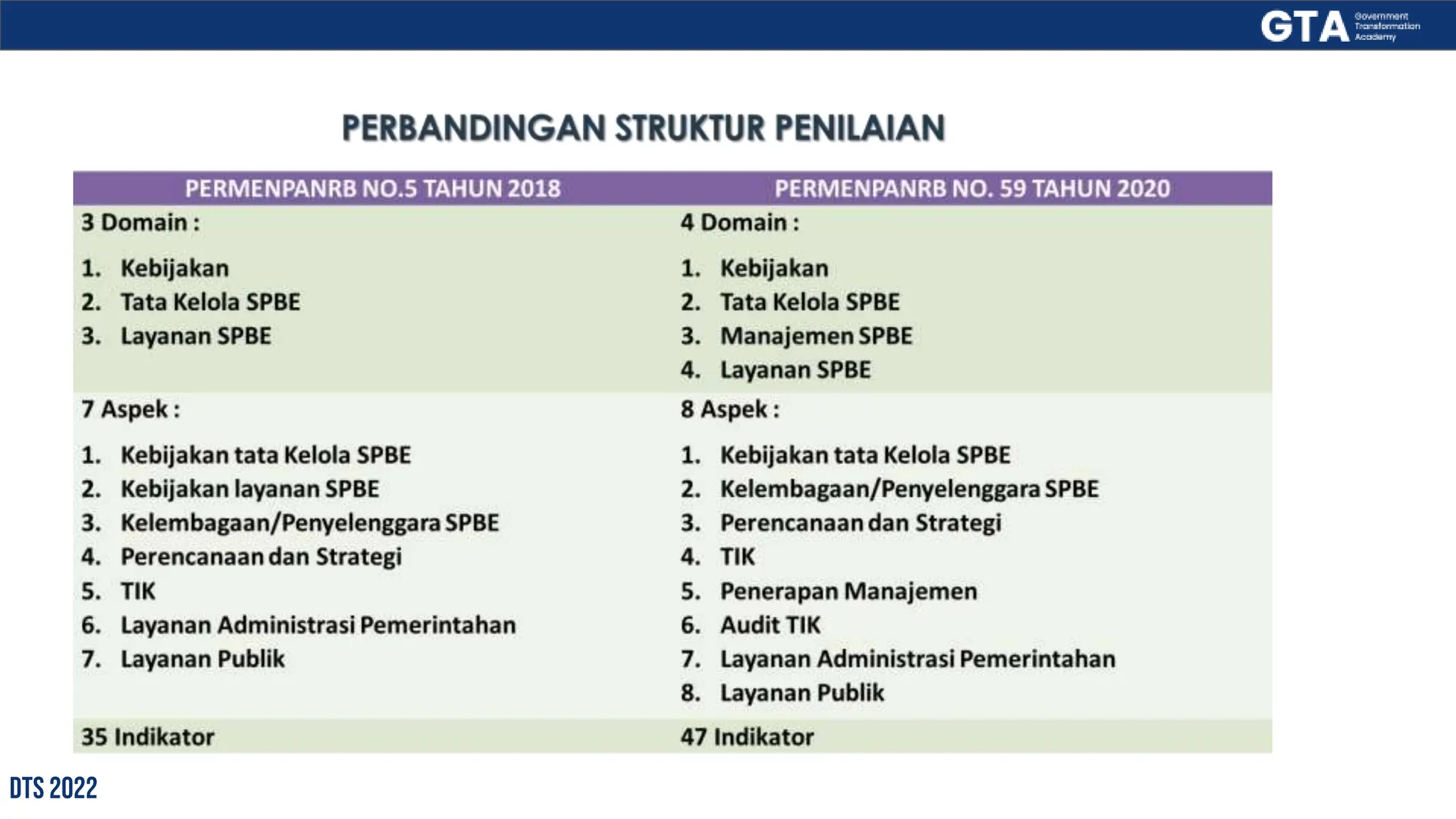 Materi - Manajemen Risiko SPBE - H1.pptx