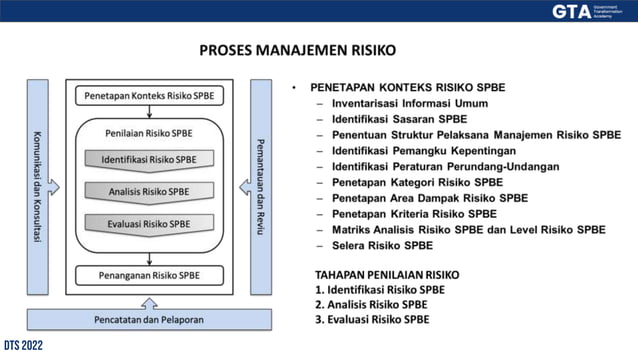 Materi - Manajemen Risiko SPBE - H1.pptx