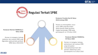 Materi - Manajemen Risiko SPBE - H1.pptx