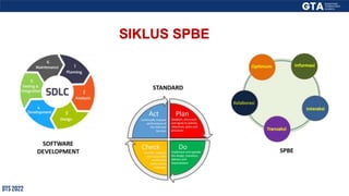 Materi - Manajemen Risiko SPBE - H1.pptx