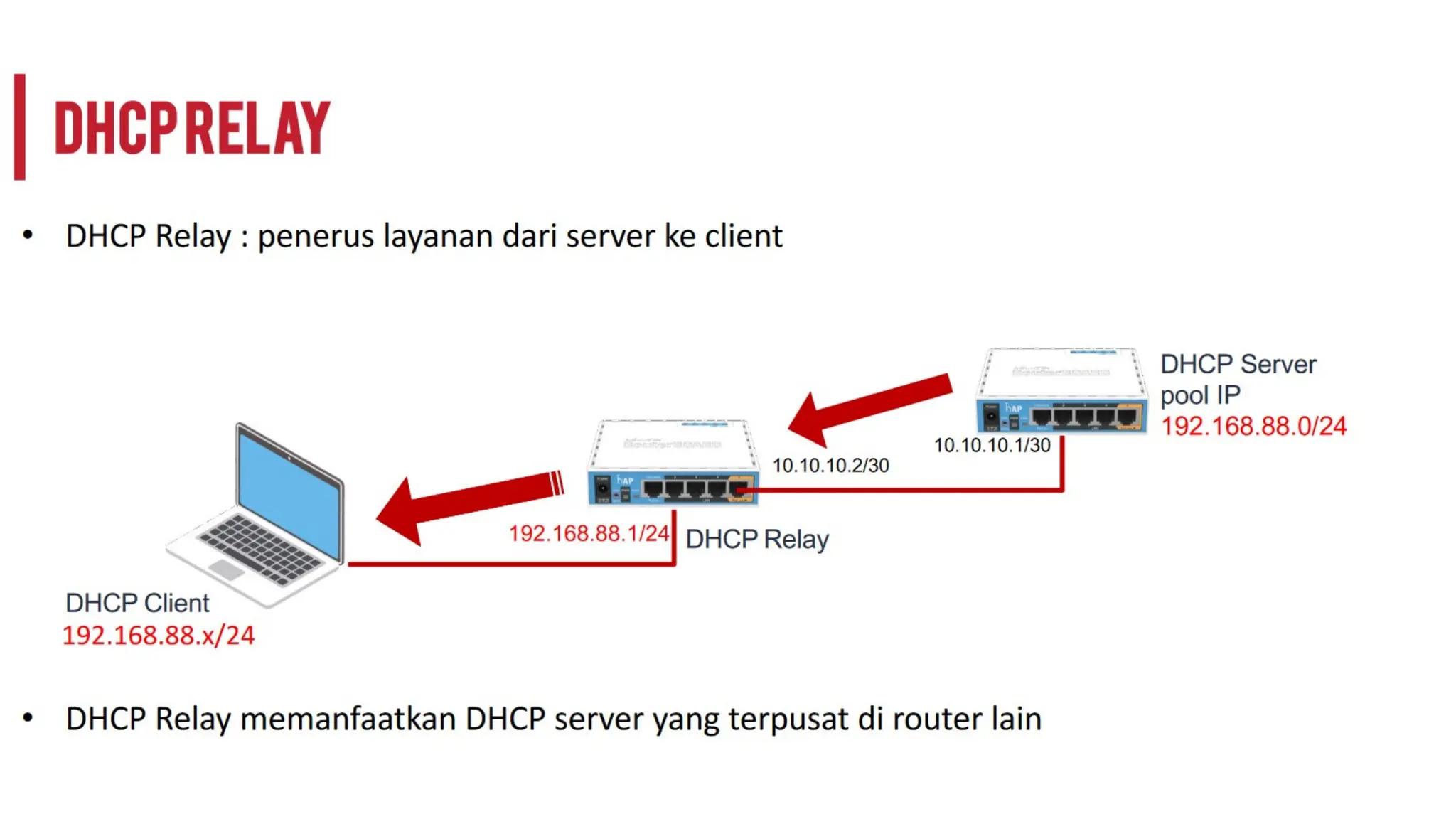 MODUL pembelajaran MIkorotik MTCNA smk.pptx