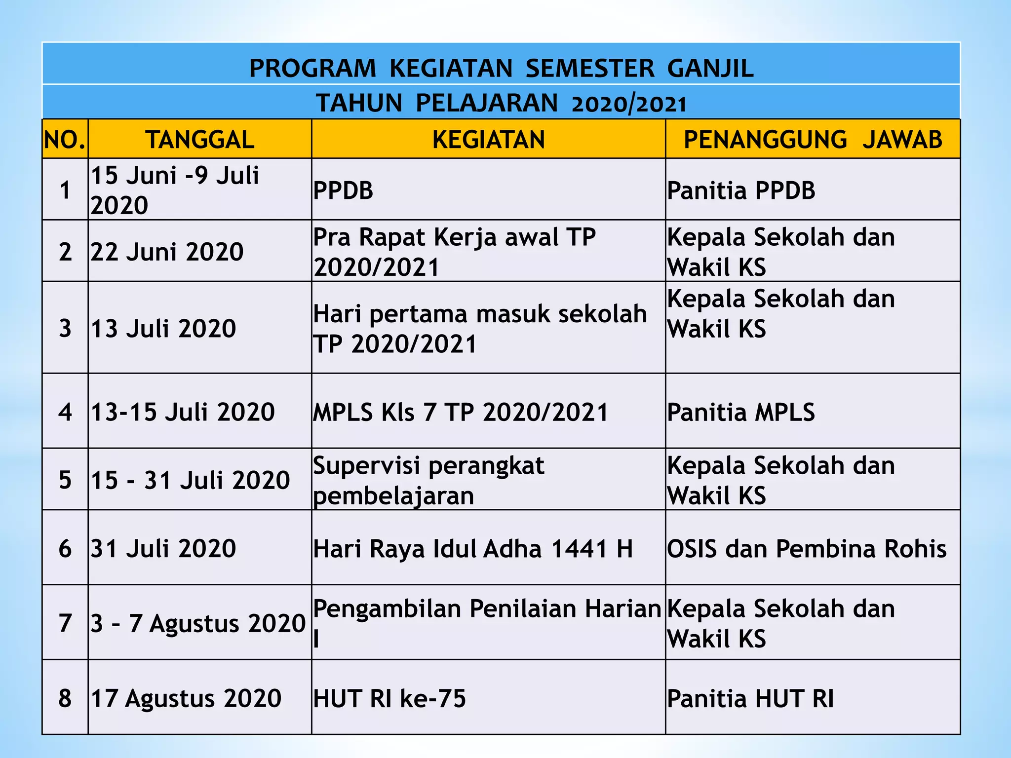 MATERI-MPLS-KURIKULUM.pptx