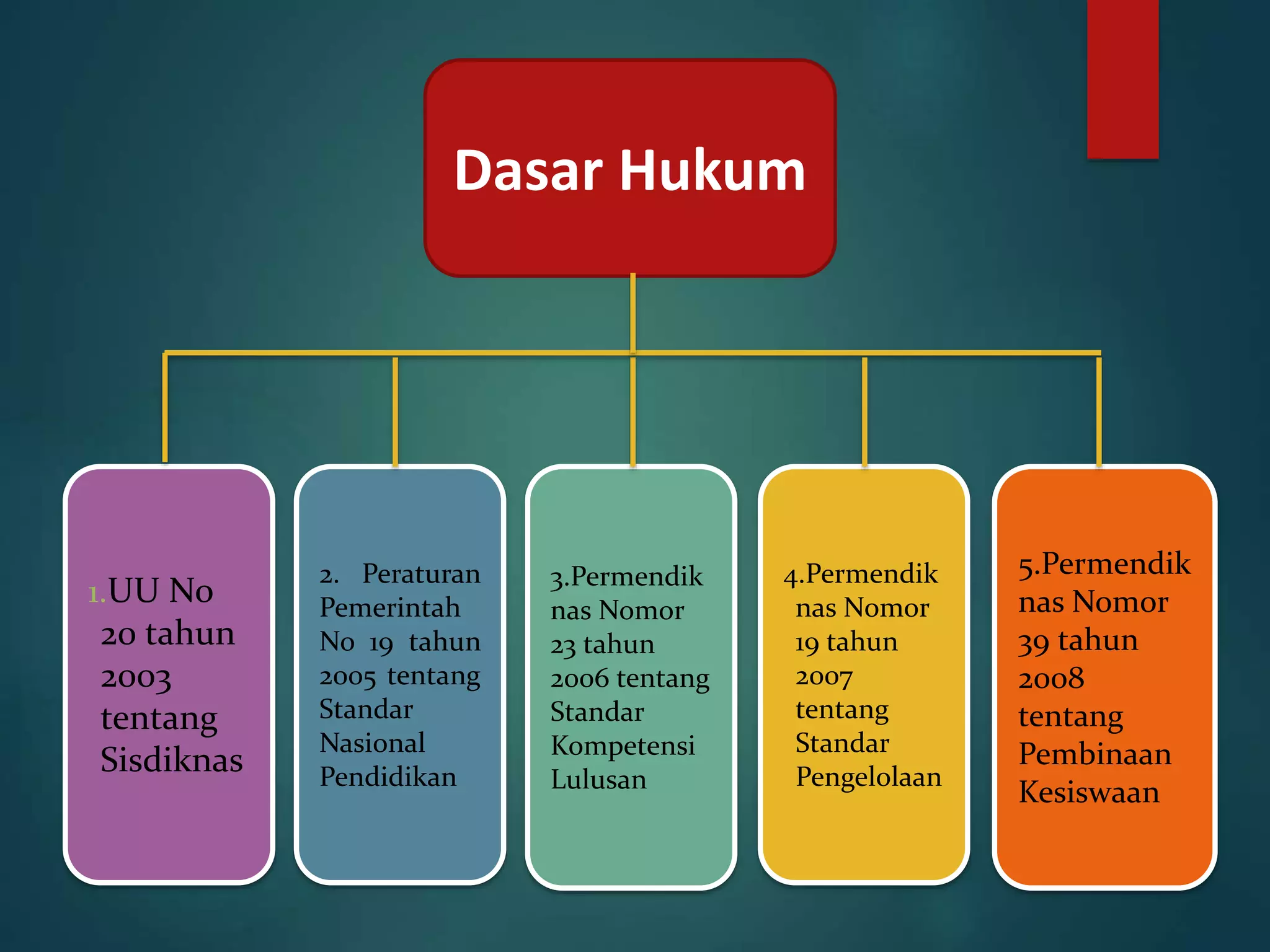 Materi-MPLS-MPK-DAN-OSIS.pptx.ppsx