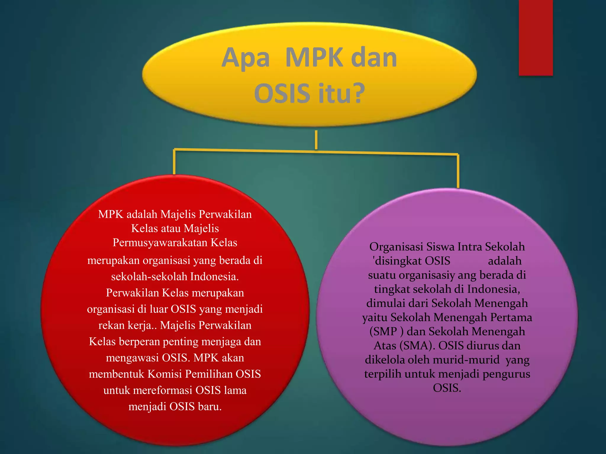 Materi-MPLS-MPK-DAN-OSIS.pptx.ppsx