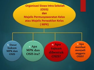 Materi-MPLS-MPK-DAN-OSIS.pptx.ppsx