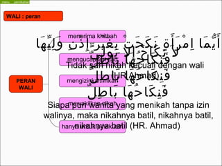 Materi nikah | PPT