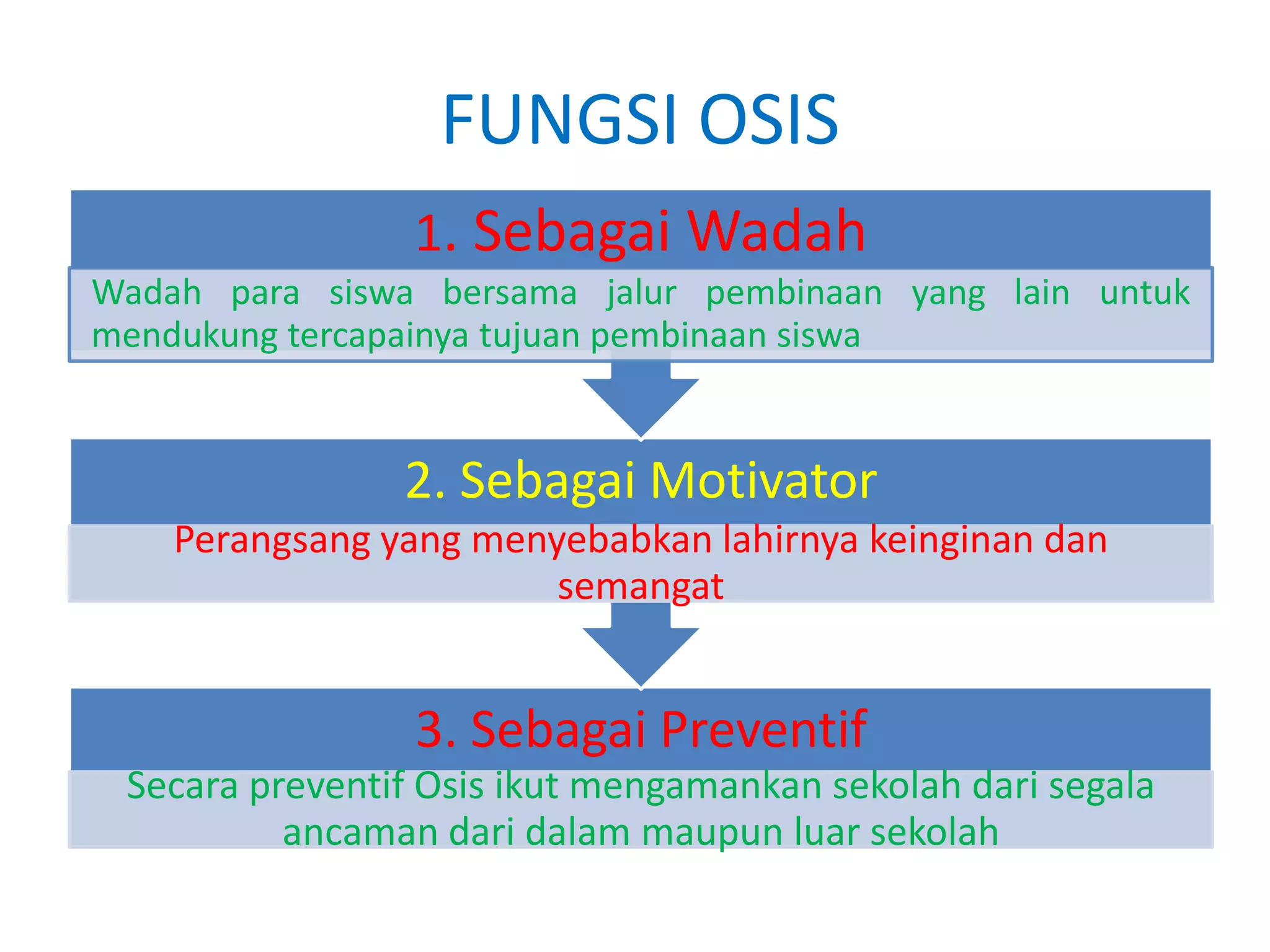Materi osis | PPTX