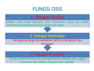 Materi osis | PPTX