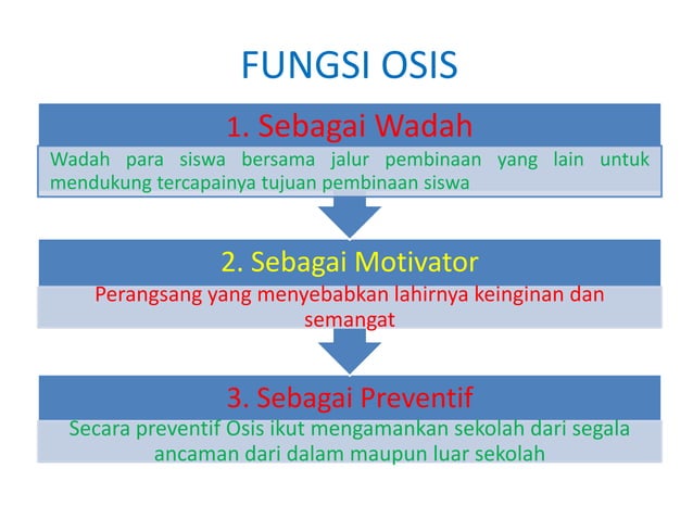 Materi osis | PPTX
