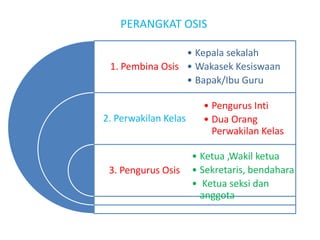 Materi osis | PPTX