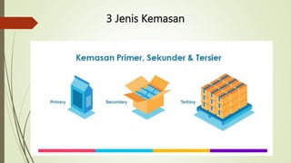 materi - packaging design .pptx