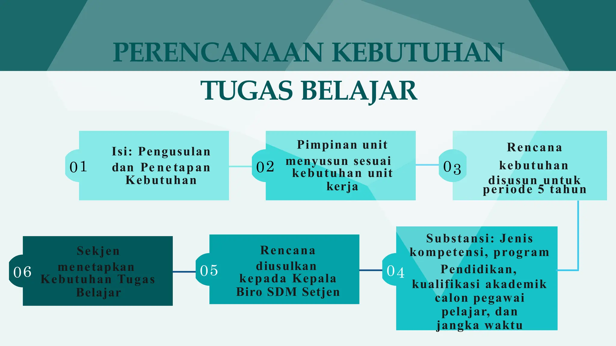 MATERI-PEDOMAN-PEMBERIAN-TUGAS BELAJAR PNS | PDF