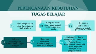 MATERI-PEDOMAN-PEMBERIAN-TUGAS BELAJAR PNS | PDF