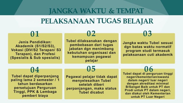 MATERI-PEDOMAN-PEMBERIAN-TUGAS BELAJAR PNS | PPT