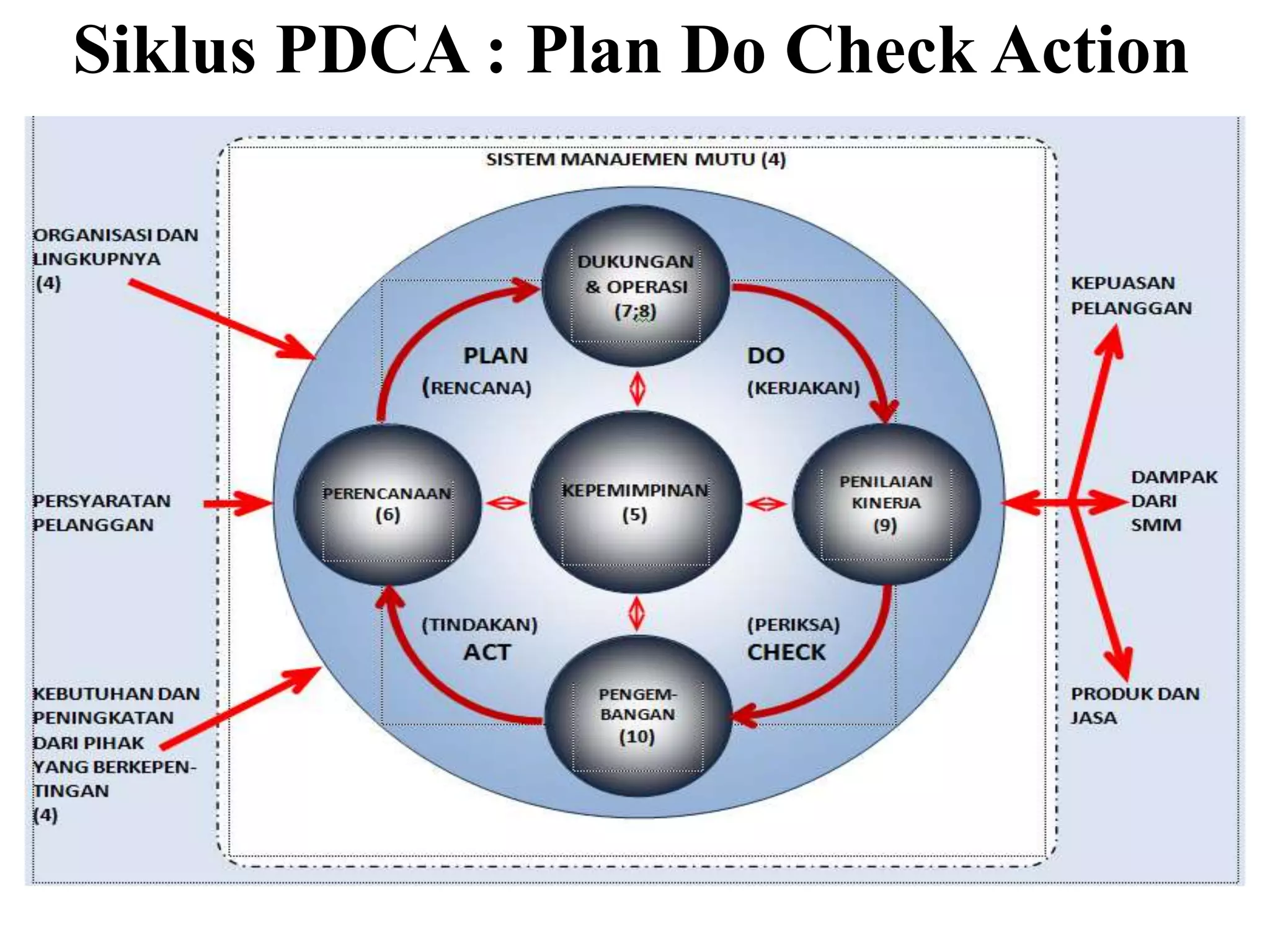 Materi Pelatihan ISO 9001 2015 | PPT