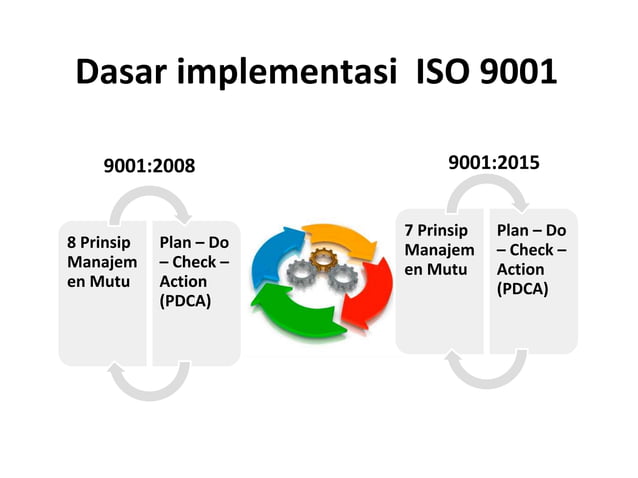 Materi Pelatihan ISO 9001 2015 | PPT