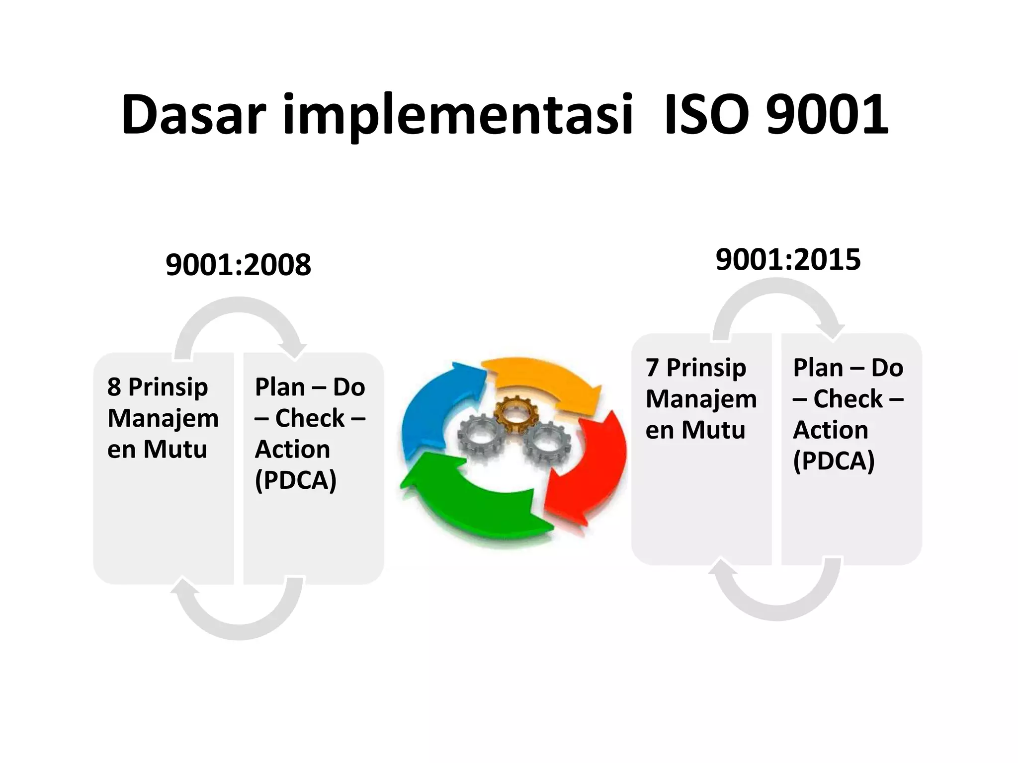 Materi-Pelatihan-ISO-9001-2015-MAS.ppt