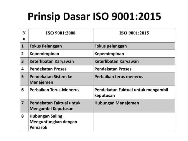 Materi-Pelatihan-ISO-9001-2015-MAS.ppt