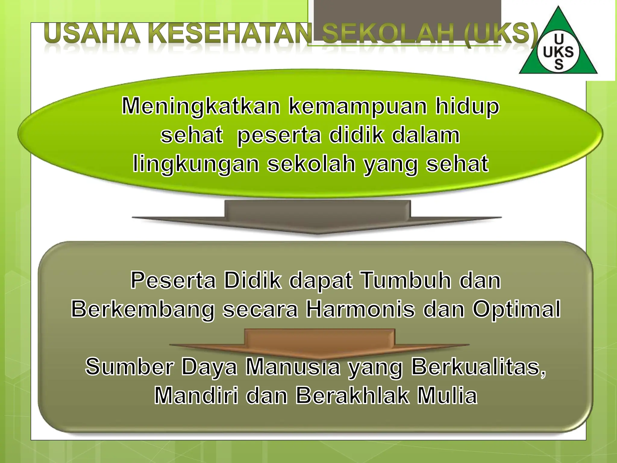 materi kkr dan uks tingkat smp dan sma/ma | PPTX