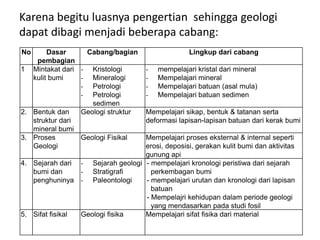 materi-pengantar-geologi.pdf