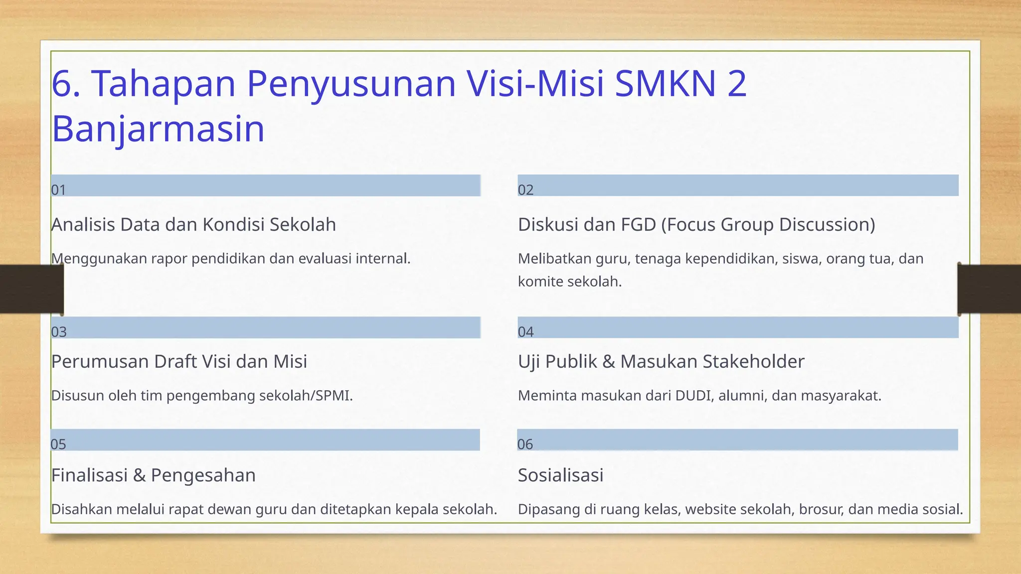 Materi-Penyusunan-Visi-dan-Misi sekolah.pptx