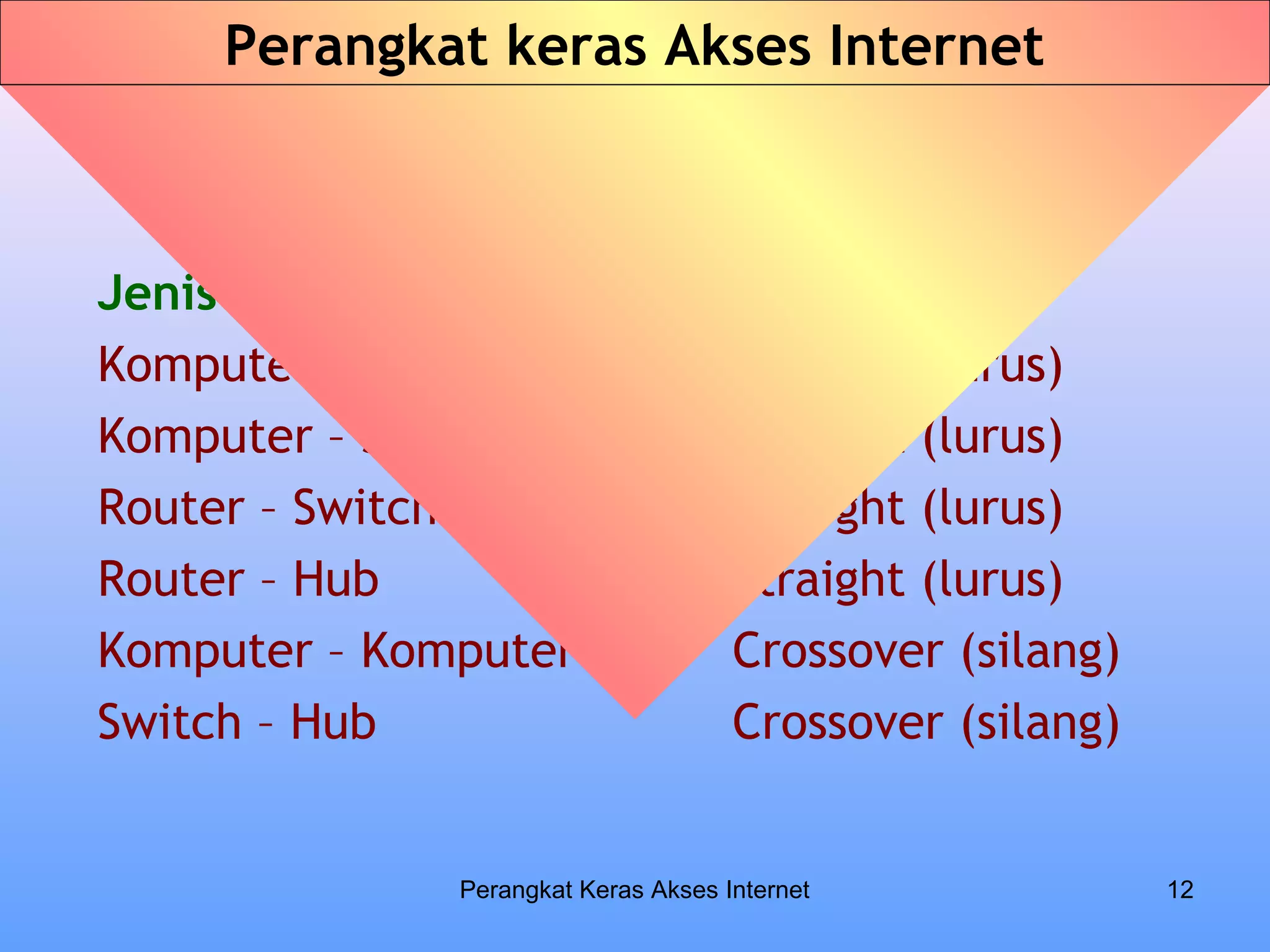 Materi perangkat keras internet | PPT