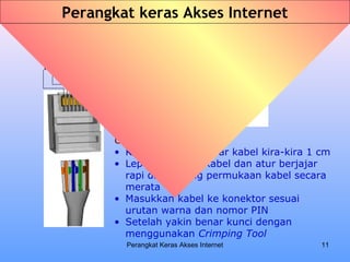 Materi perangkat keras internet | PPT