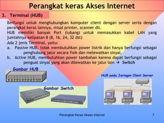 Materi perangkat keras internet | PPT