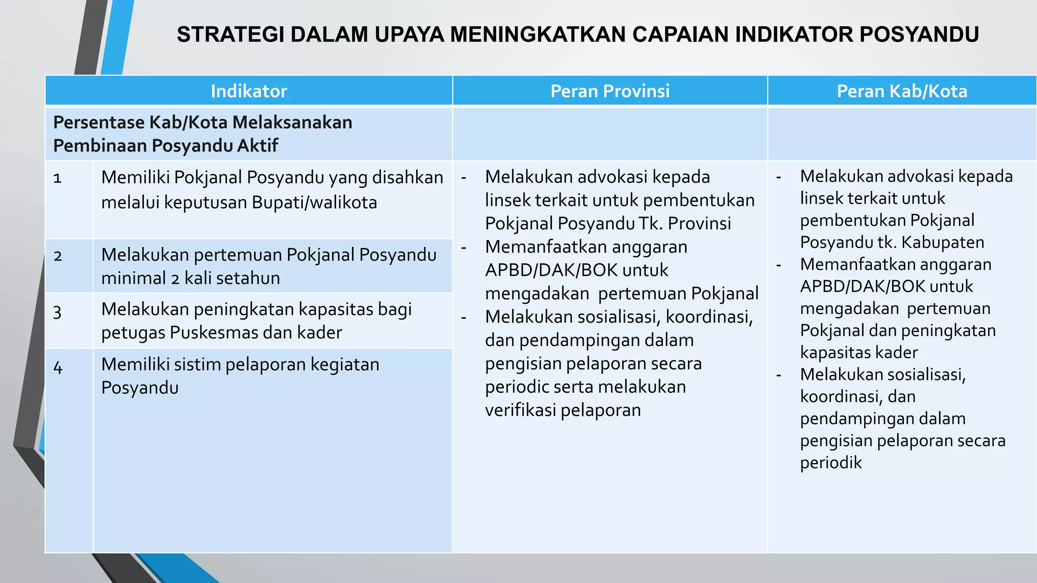 Materi - Peran Kader Posyandu.pptx