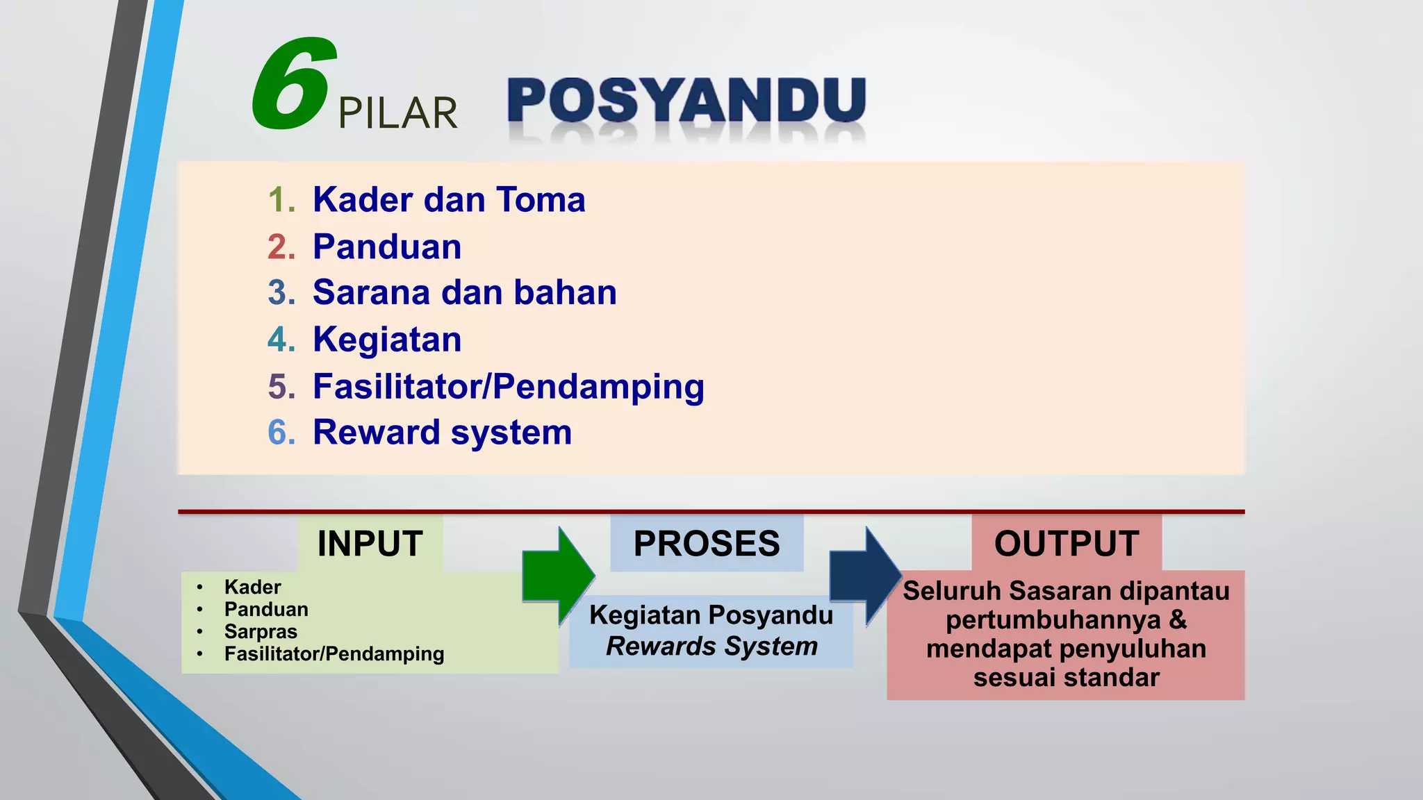 Materi - Peran Kader Posyandu.pptx