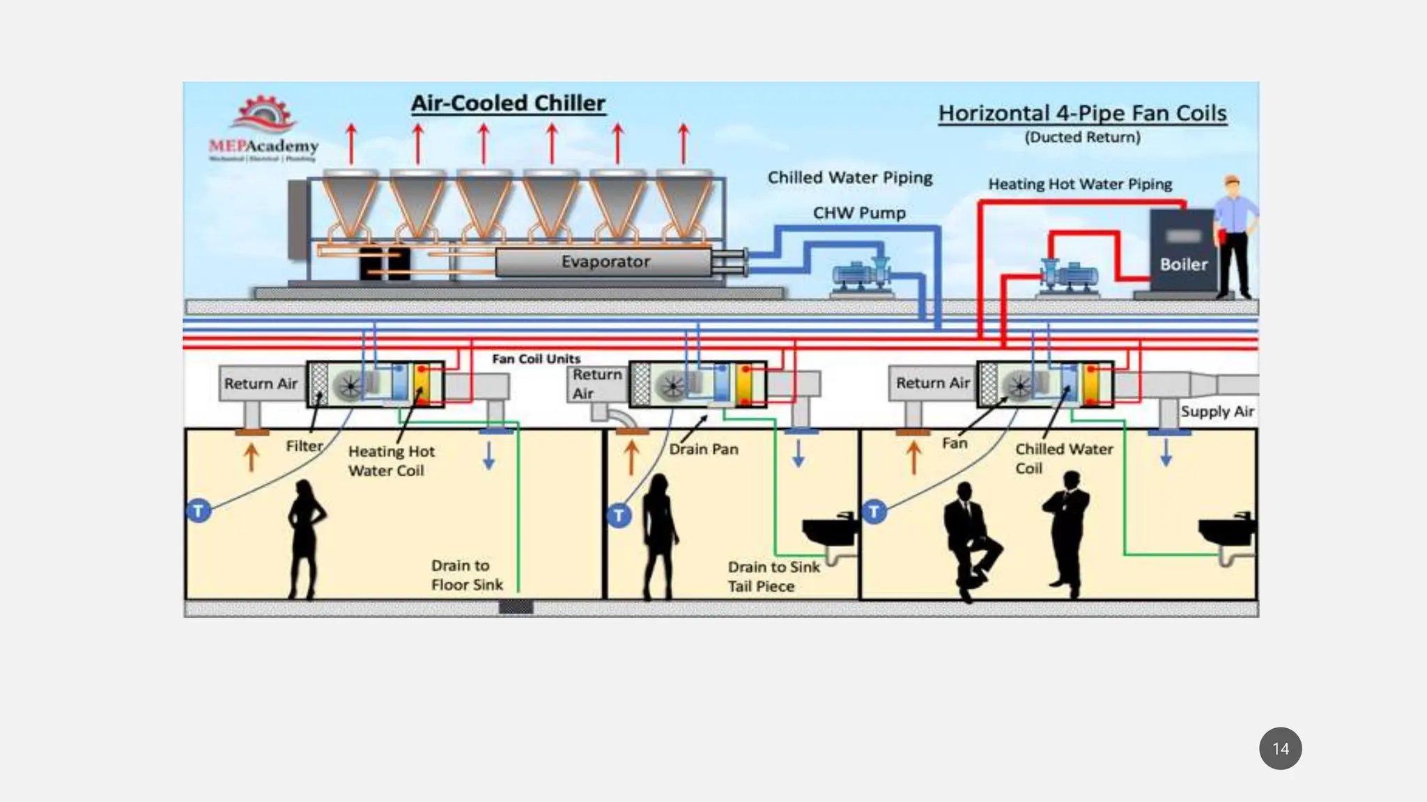 MATERI - PERENCANAAN SISTEM TATA UDARA.pptx