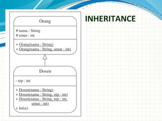 Materi pertemuan-4-overloading objek | PPT
