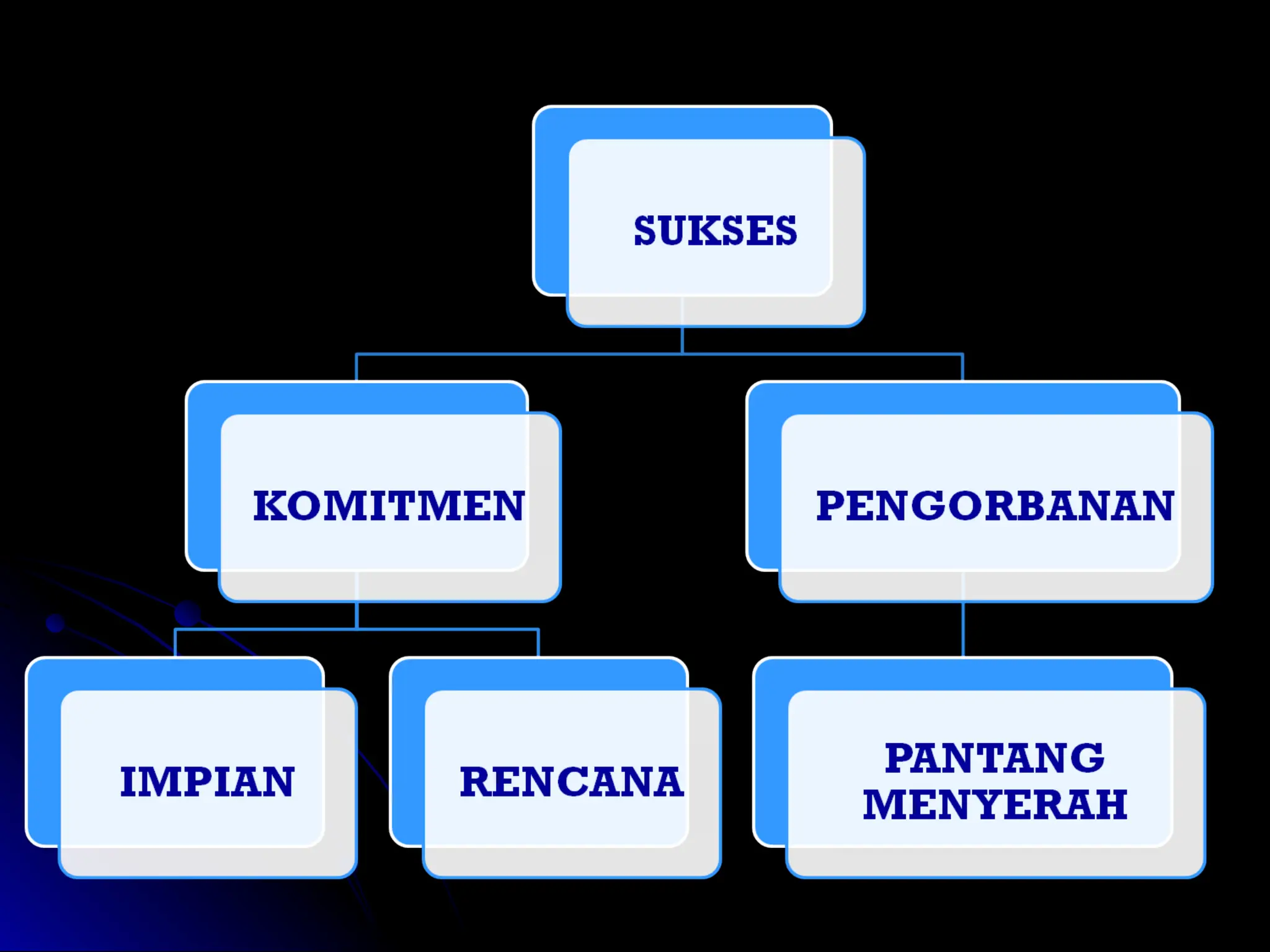 Materi-PPA-2015-Sukses-Belajar-di-Unnes.ppt