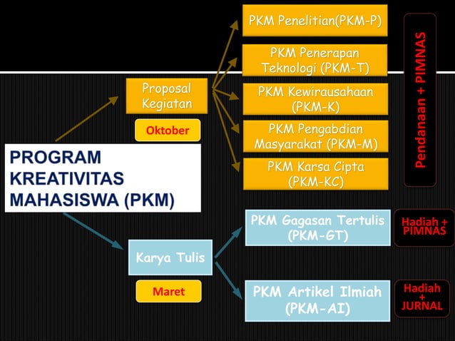 Materi-PPA-2015-Sukses-jjjMenulis-KTI.ppt
