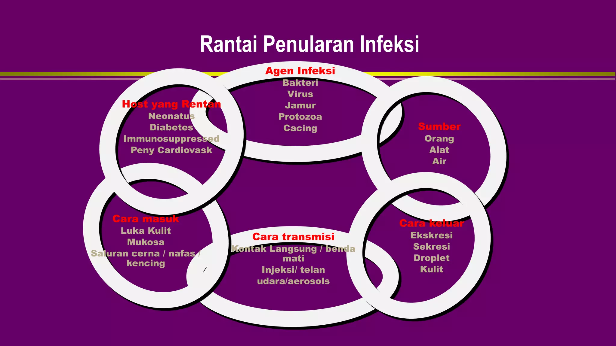 Materi-PPI-untuk-Umum.pptx
