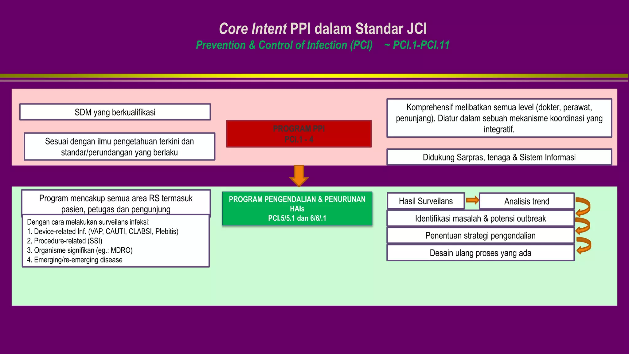 Materi-PPI-untuk-Umum.pptx