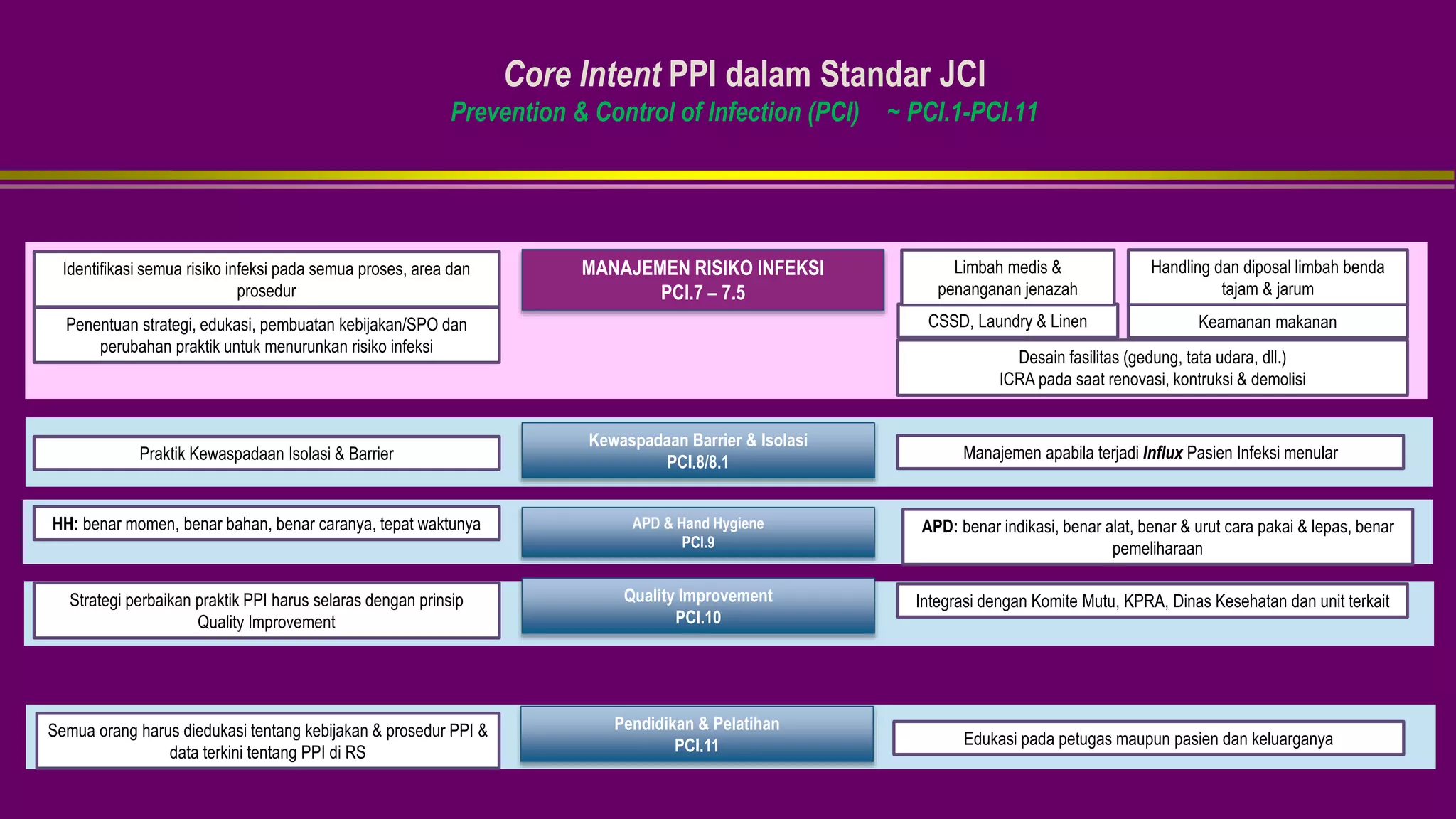 Materi-PPI-untuk-Umum.pptx