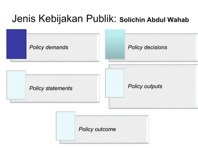 MATERI-PPT-1-PENGANTAR-KEBIJAKAN-PUBLIK-Copy.pptx